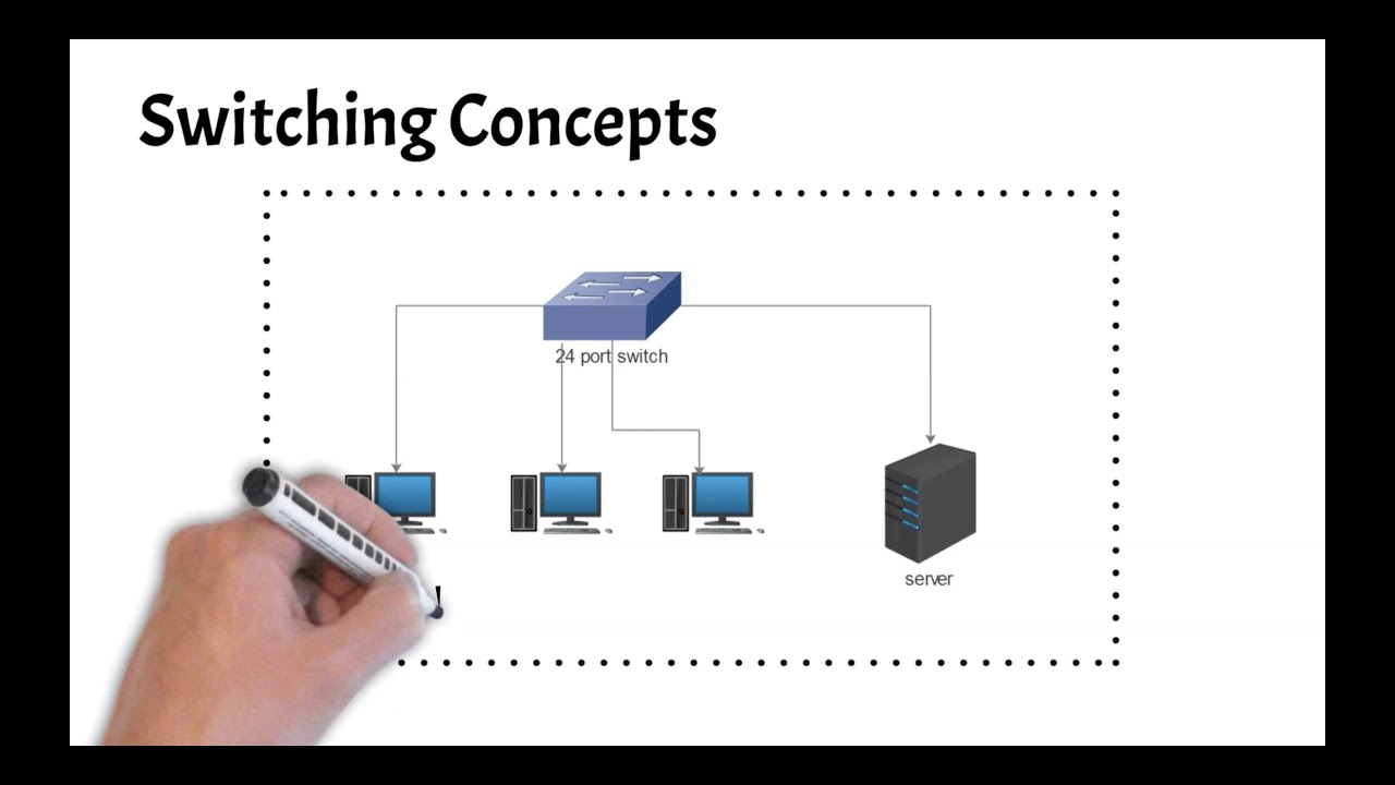 Video Thumbnail Switching Concepts Frame Flooding Mac Address Table Ccna 200 301 Froggy Ads